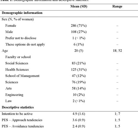 Table 1 From Closing The Intention Behavior Gap In Physical Activity