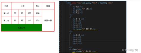 Css之表格属性css Colspan Csdn博客