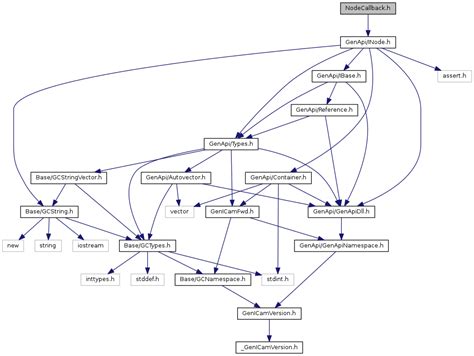 Rcgenicamapi Nodecallbackh File Reference