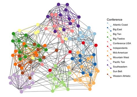R Combining Plots And Overlapping Geom Rect Objects Using Ggplot2 And