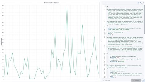 Building Data Visualizations Opensearch Documentation