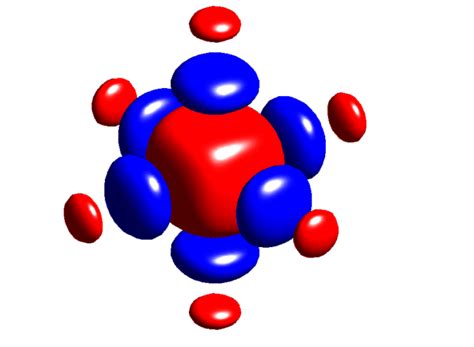 Matlab Les Fonctions Mathématiques Sinus cardinal Cours Projets