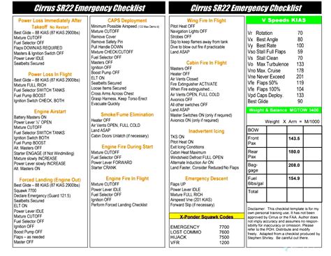 Cirrus Sr22 Checklist X Plane To