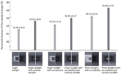 Effect Of Lighting Patterns And Luminance Contrast On Perceived Distance Download Scientific