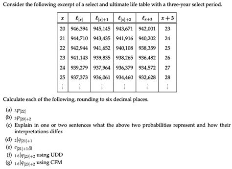 Solved Calculate Each Of The Following Rounding To Six Chegg Com