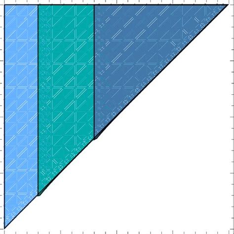 Region Plot Of The Allowed Parameter Space ξ ξ H α In Logarithmic