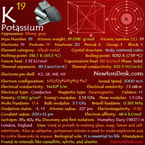 Potassium K Element 19 Of Periodic Table Elements Flashcards