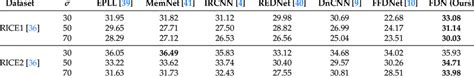 Performance Comparison On The Two Remote Sensing Datasets Download Scientific Diagram
