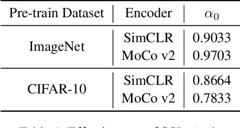 SSL Auth An Authentication Framework By Fragile Watermarking For Pre Trained Encoders In Self