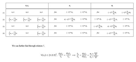 Topological Approach Of 1d Solid Solutions For Singularity In Semicircular Canals