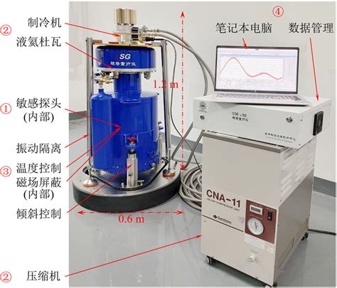 超导重力仪研制与固体潮观测