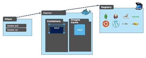 What Exactly Are Containers And What Is Docker Franco Fernando What Exactly Are Containers And What Is Docker Franco Fernando
