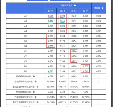 Spss在线spssauspss效度分析