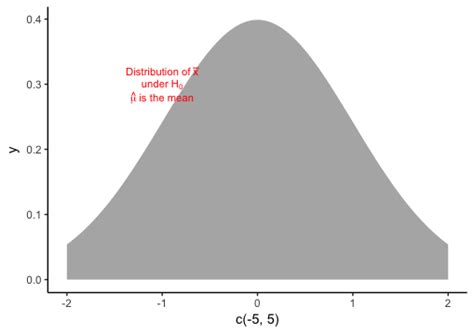 R Line Break In Ggplot Annotate With Latex Expression Stack Overflow