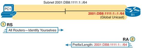 Ipv6 For Future Ccnas Final Part Cisco Community Ipv6 For Future Ccnas Final Part Cisco Community