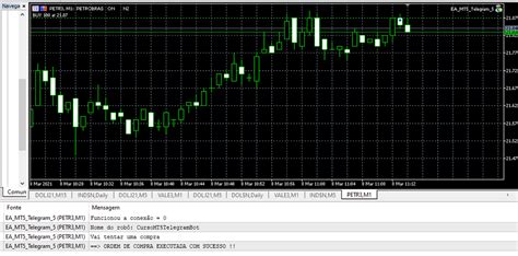 Como Enviar Ordens De Compra E Venda Para O Metatrader 5 Utilizando O Telegram By Rafael