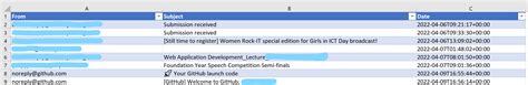 Python Email Classifier To Classify Emails According To The Time