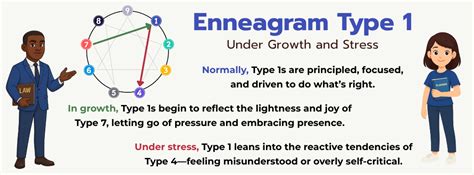 Exploring Your Enneagram Type Ultimate List Of Enneagram Resources