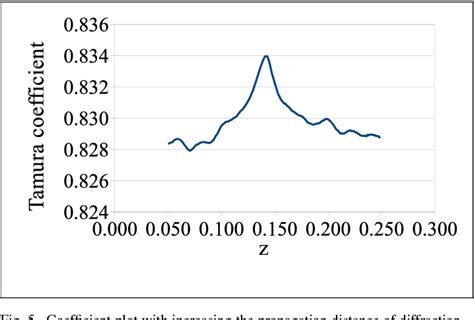 Figure 5 From Convolutional Neural Network Based Regression For Depth Prediction In Digital
