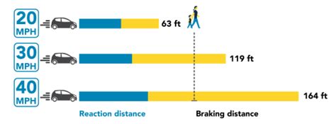 Preventing Unsafe Speeds Vision Zero Network