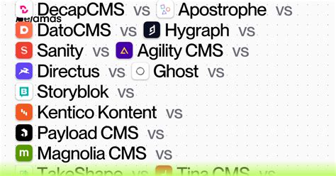 datocms vs storyblok vs hygraph vs tina cms vs takeshape vs payload cms
