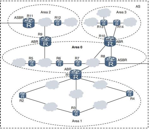 How To Configure Fortigate 60f For Internet Access Nat Router Mode Jorge Paris Medium
