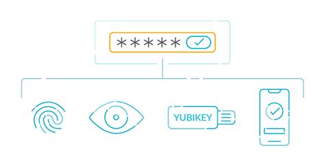 26 AWS Security Best Practices To Adopt In Production Sysdig