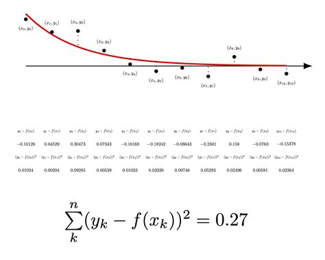 Tikz Pgf Best Way To Store The Sum Of Few Numbers Inside A Foreach Cycle TeX LaTeX Stack
