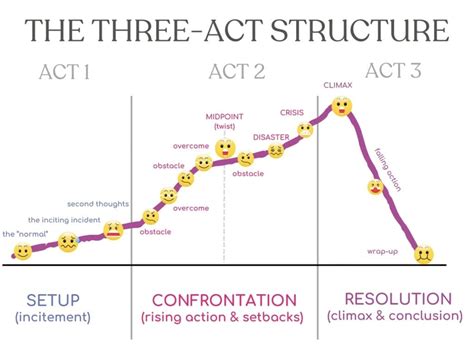 How To Write A Screenplay In 9 Simple Steps And Properly Format It
