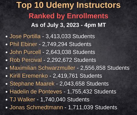top 10 udemy instructors as of july 2023 barb♥t♥usa aka barbara tomlin