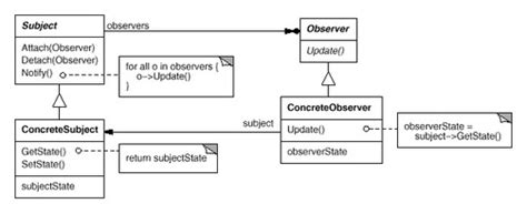 Spring中的用到的设计模式大全spring 使用到的设计模式 Csdn博客