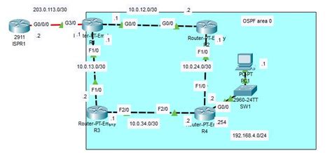 christopher thomas on linkedin ccna ospf linkstaterouting