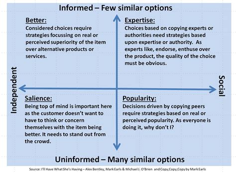 Lift Model Conversion Uplift