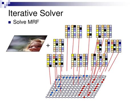 Ppt An Iterative Optimization Approach For Unified Image Segmentation
