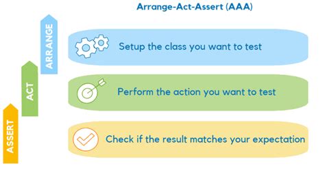 Jest Framework And Jest Testing Nedir And Unit Test By Berk Sarıkamış