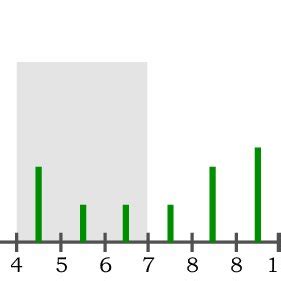 Example Of A Scaling Function Download Scientific Diagram