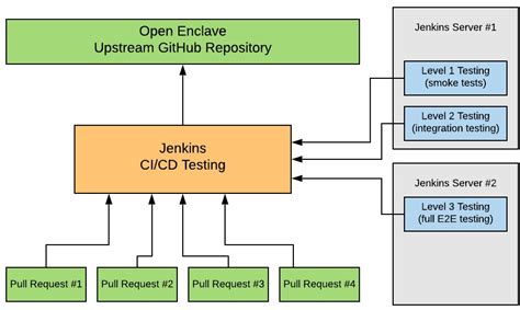 merge enforcement alternatives · issue 2798 · openenclave openenclave · github