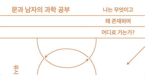 유시민 신작 『문과 남자의 과학 공부』 종합 1위