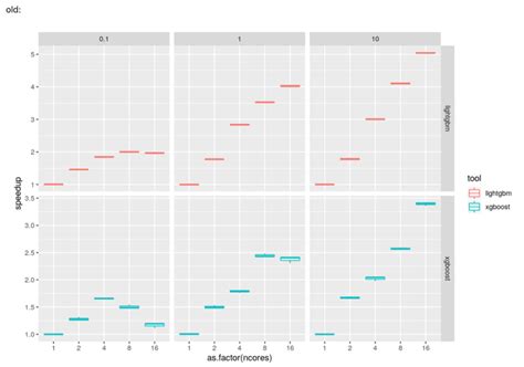 Call For Contribution Improve Multi Core Cpu Performance Of Hist