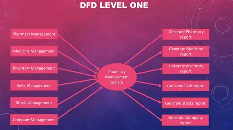 Software Engineering Uml Diagrams Ppt
