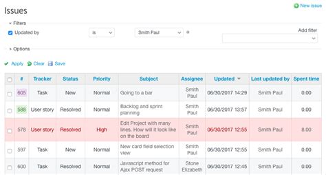 Redmine 3 4 What New Features Comes In The Latest Update Redmineup Blog