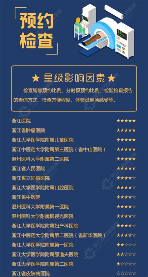 医院一站式预约设想医院一站式服务流图医技一站式预约构想第10页大山谷图库