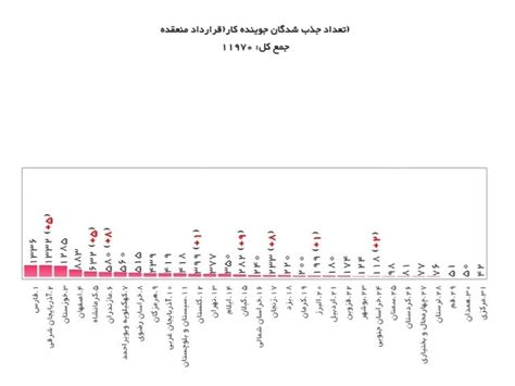 دو سال معافیت حق بیمه به شرط جذب فارغ التحصیلان ایسنا