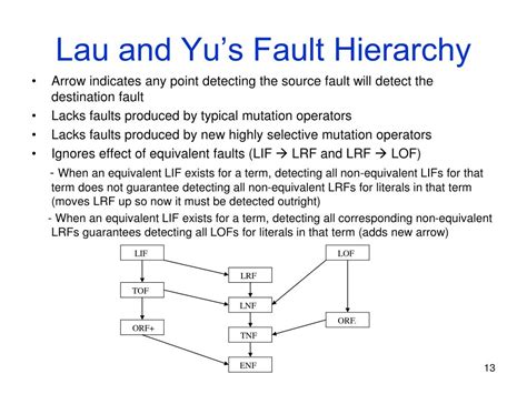 Ppt Using A Fault Hierarchy To Improve The Efficiency Of Dnf Logic Mutation Testing Powerpoint