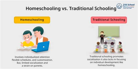 Homeschooling Curriculum What You Need To Know 21k School Taiwan