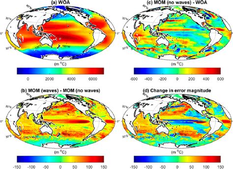 Comparison To World Ocean Atlas Data Vertically Integrated Temperature Download Scientific