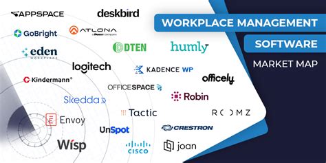 Best Workplace Management Software Vendors The Platforms Powering