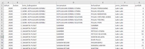 Cara Mudah Mengubah CSV Menjadi Tabel Excel WeBaik