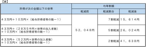 後期高齢者医療保険料 くらし・手続き 遠軽町