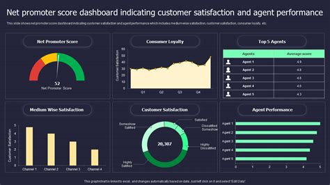 Top 10 Agent Dashboard Templates With Examples And Samples